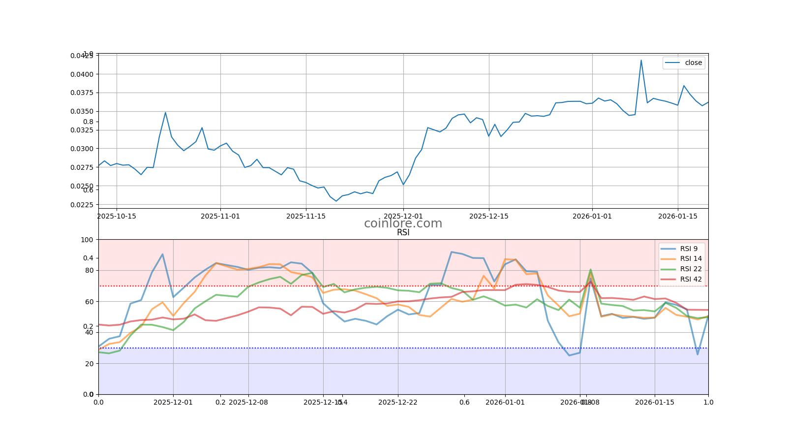 SuperWalk RSI indicator