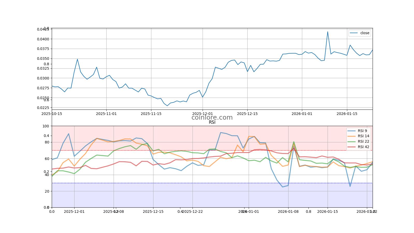 SuperWalk RSI indicator