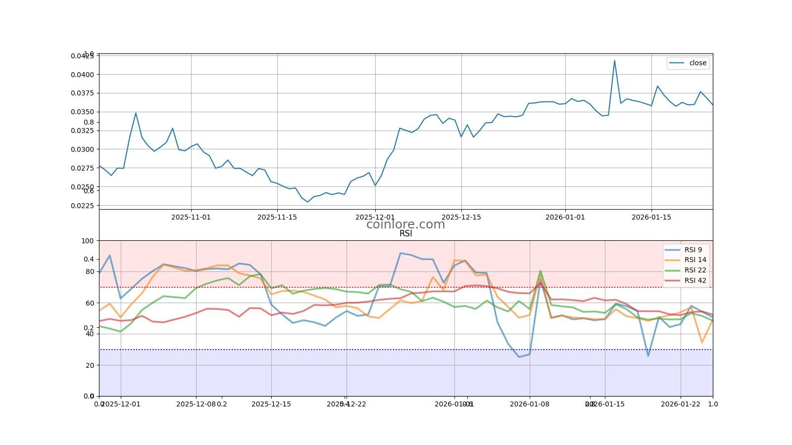 SuperWalk RSI indicator