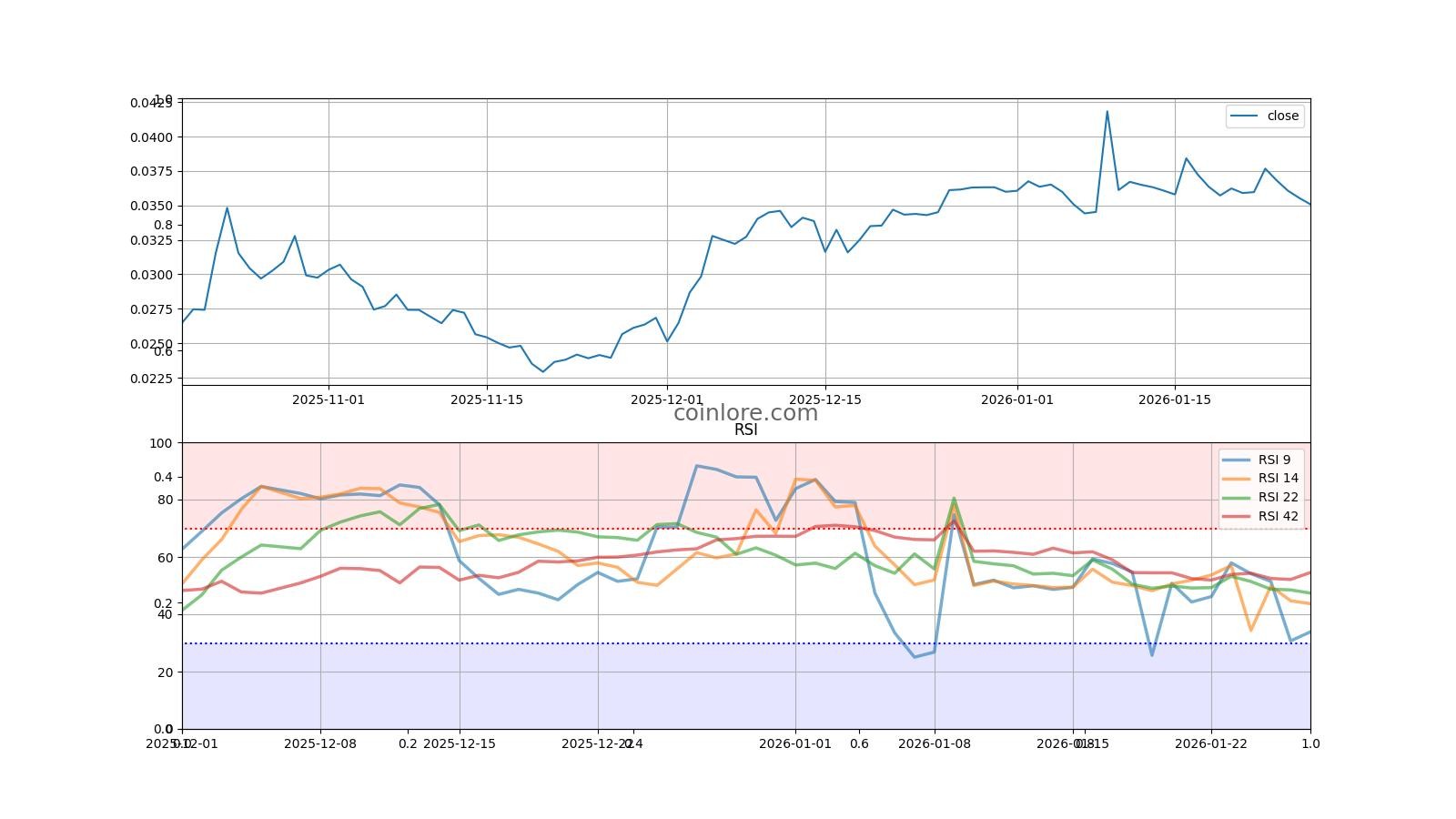SuperWalk RSI indicator