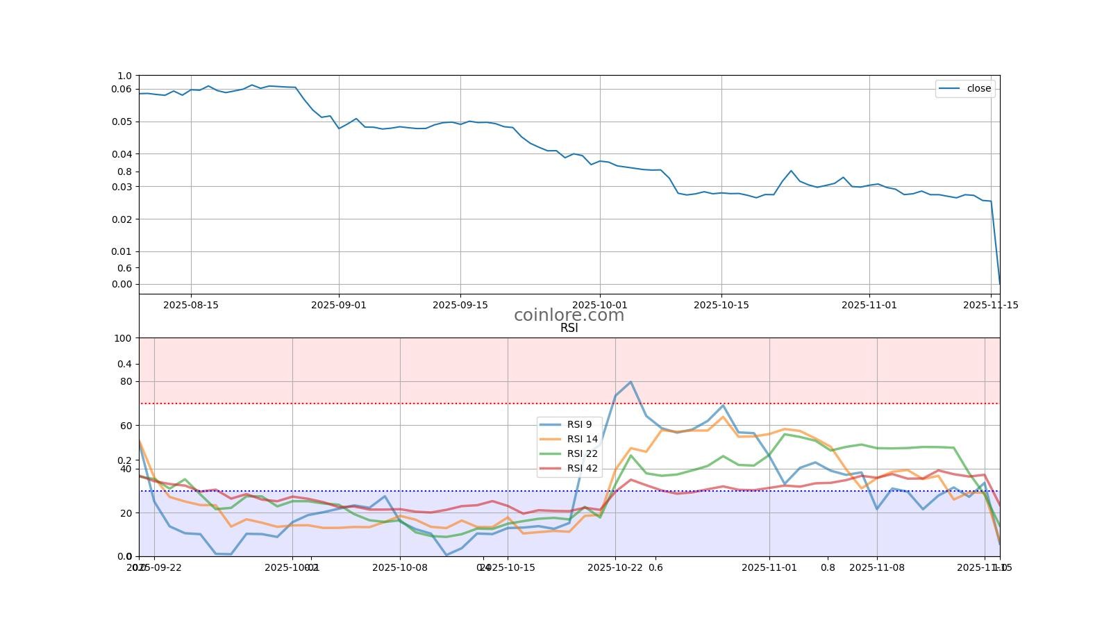 SuperWalk RSI indicator