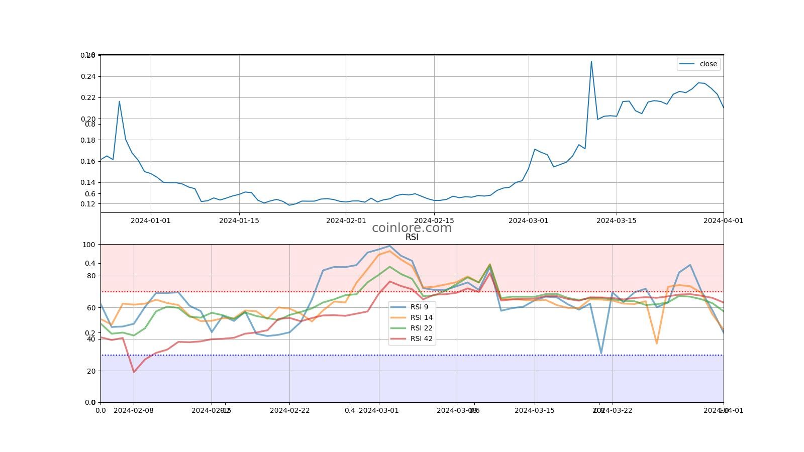 SuperWalk RSI indicator