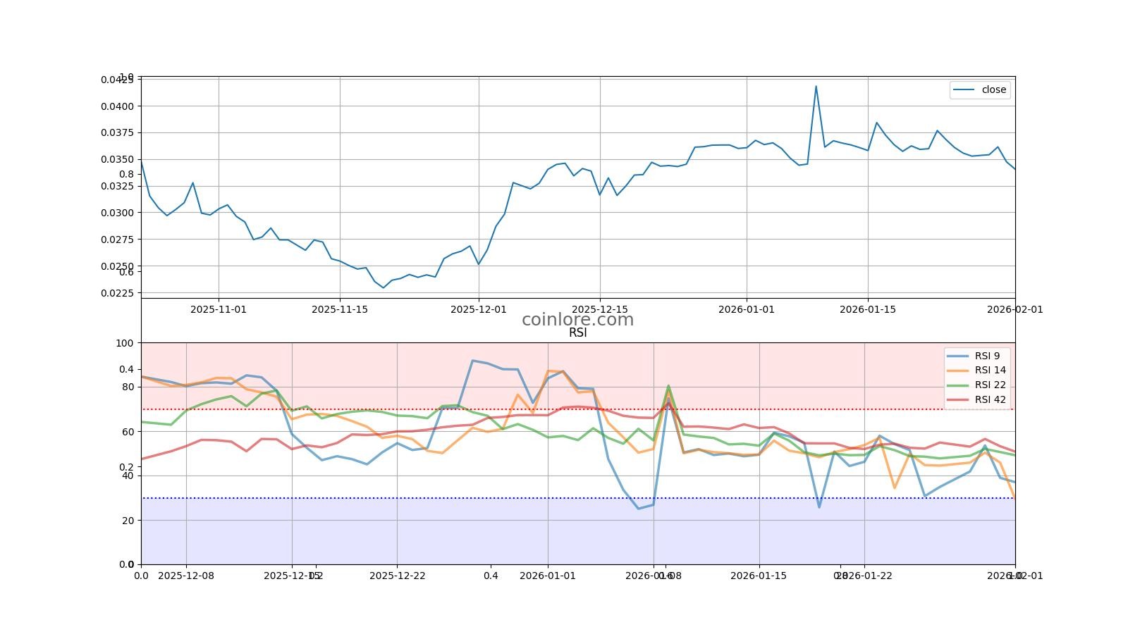SuperWalk RSI indicator