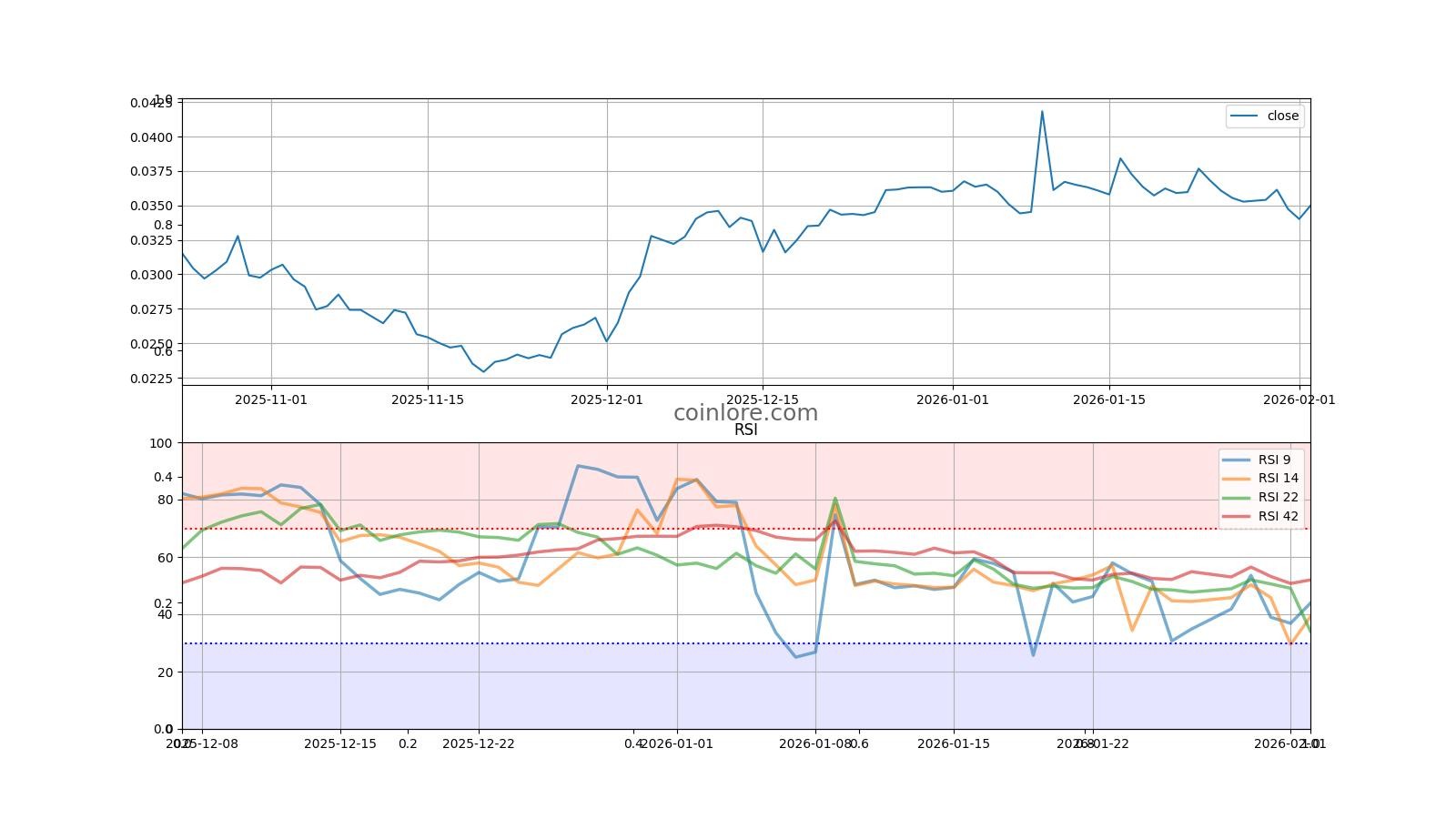 SuperWalk RSI indicator