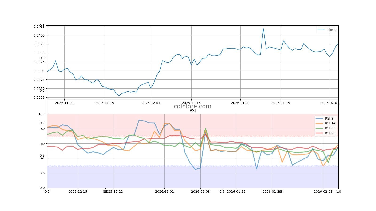 SuperWalk RSI indicator