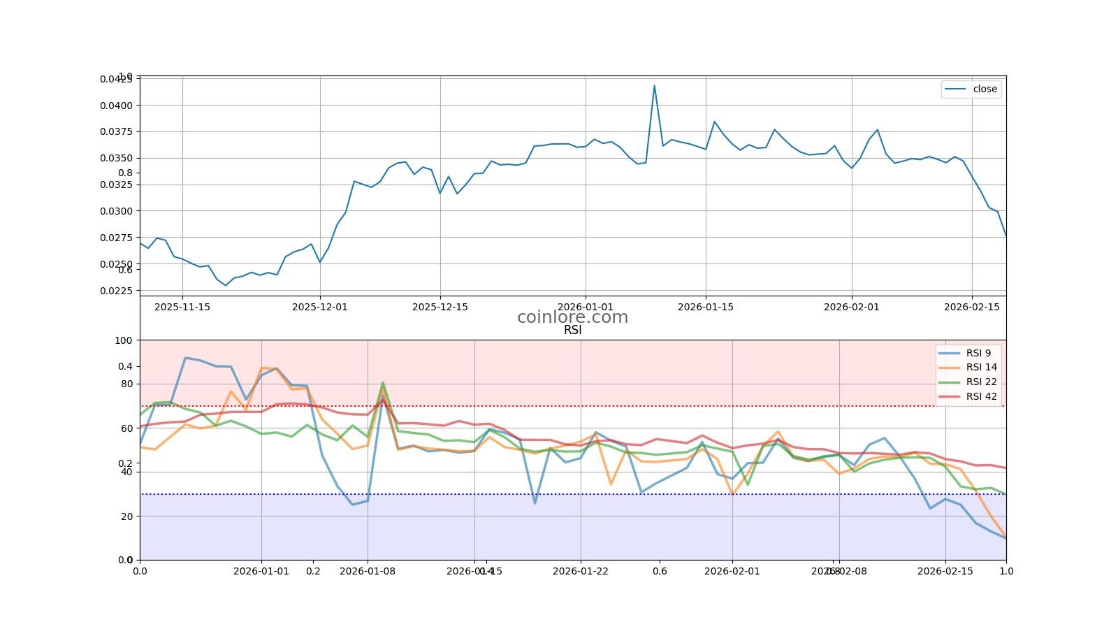 SuperWalk RSI indicator