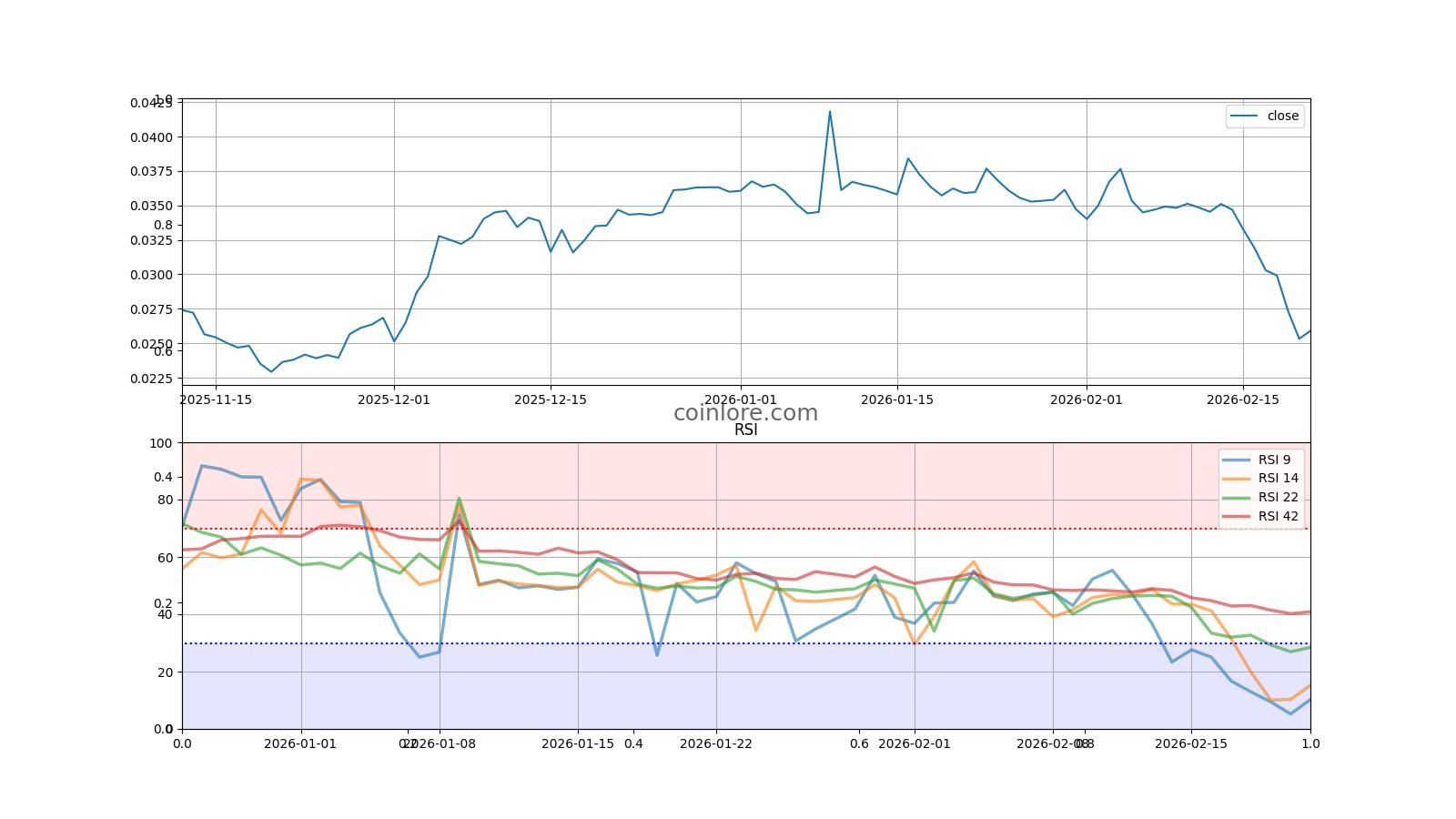 슈퍼워크 RSI indicator