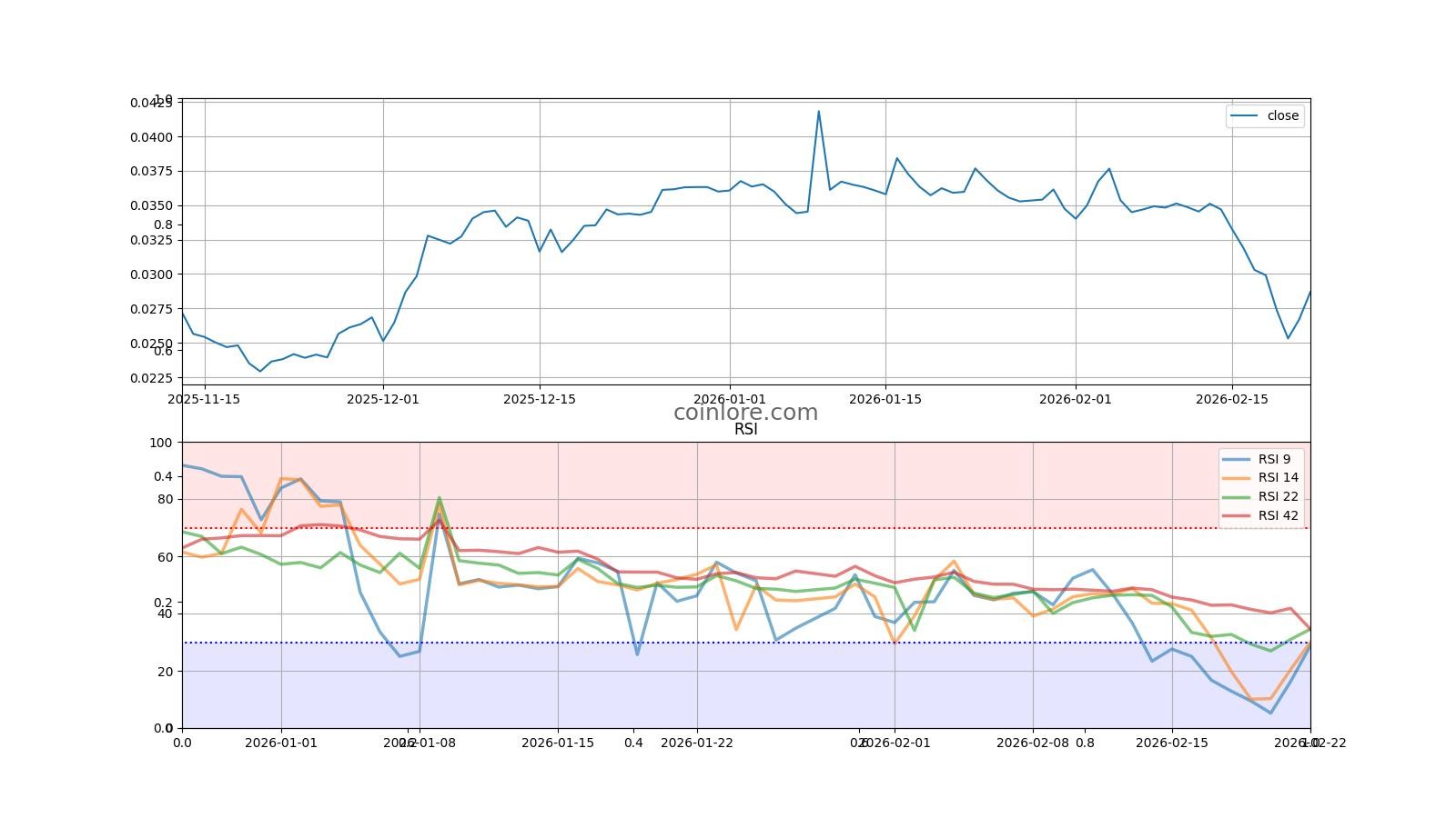 SuperWalk RSI indicator