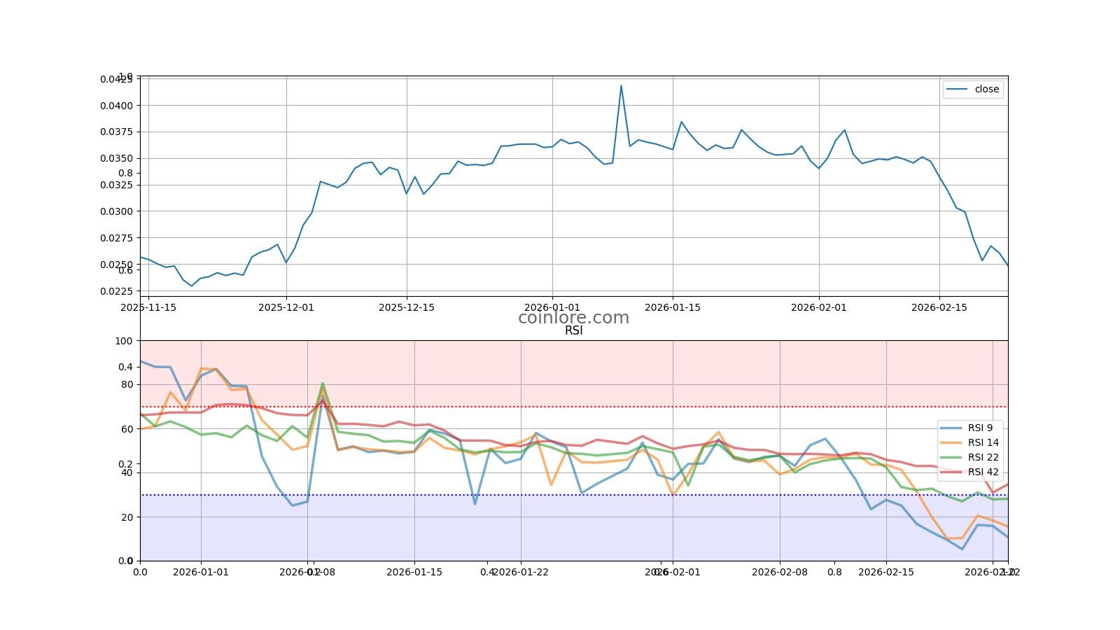 SuperWalk RSI indicator