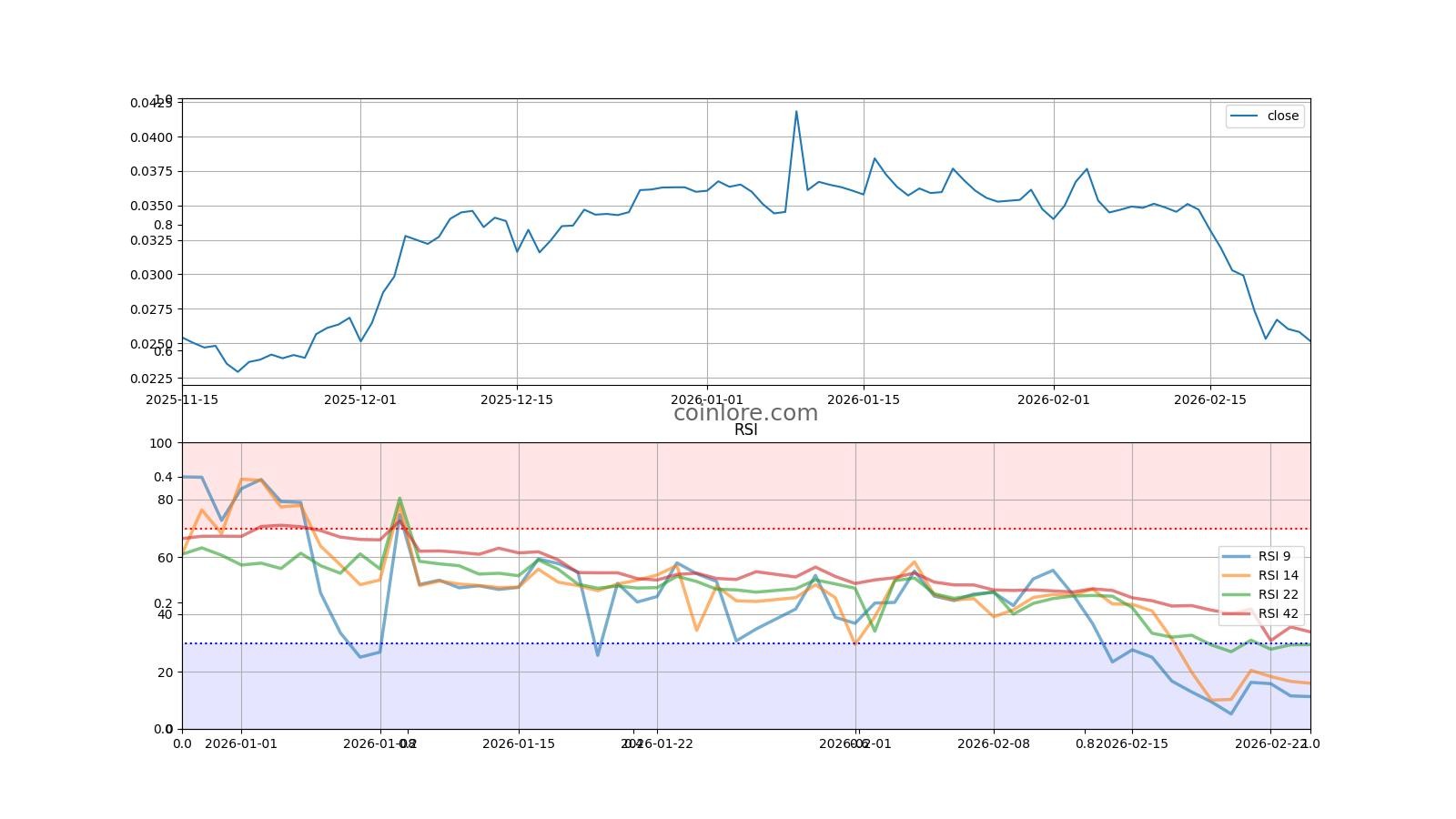 SuperWalk RSI indicator