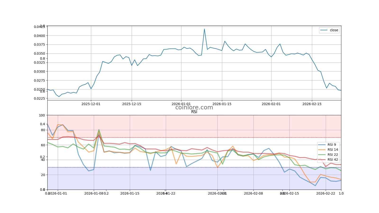 SuperWalk RSI indicator