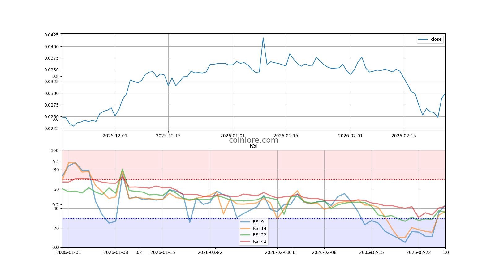 SuperWalk RSI indicator