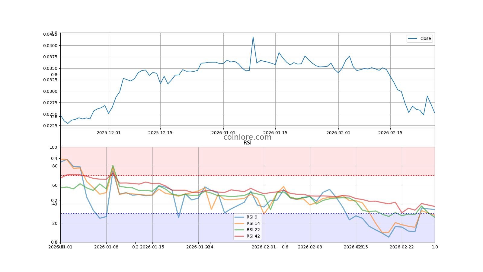 SuperWalk RSI indicator