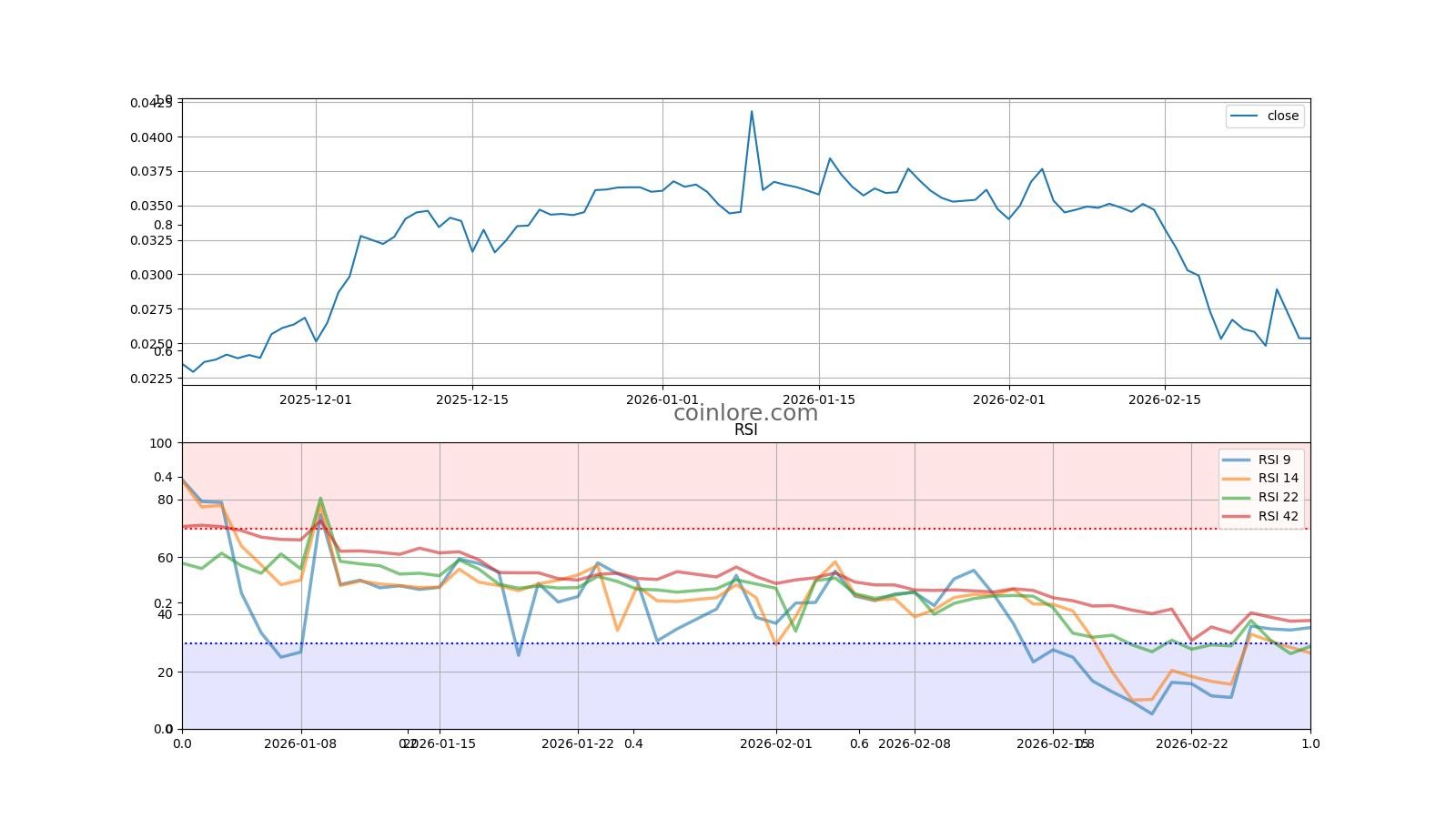 SuperWalk RSI indicator