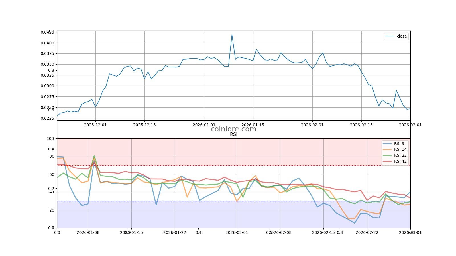 SuperWalk RSI indicator