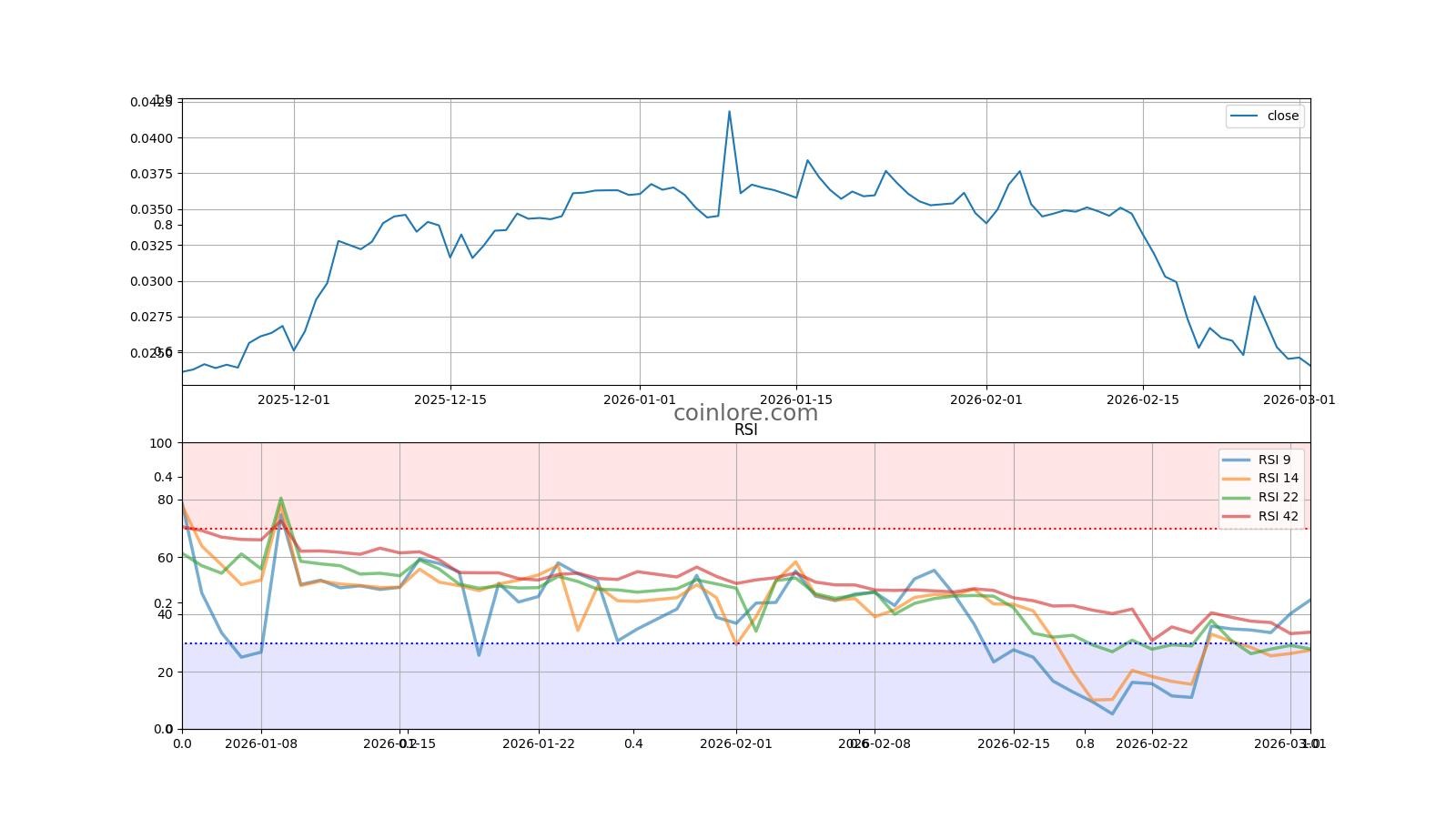 SuperWalk RSI indicator