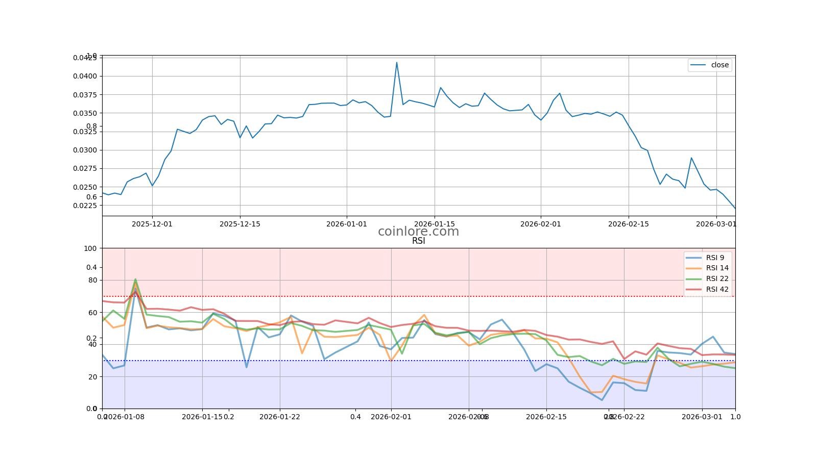 SuperWalk RSI indicator
