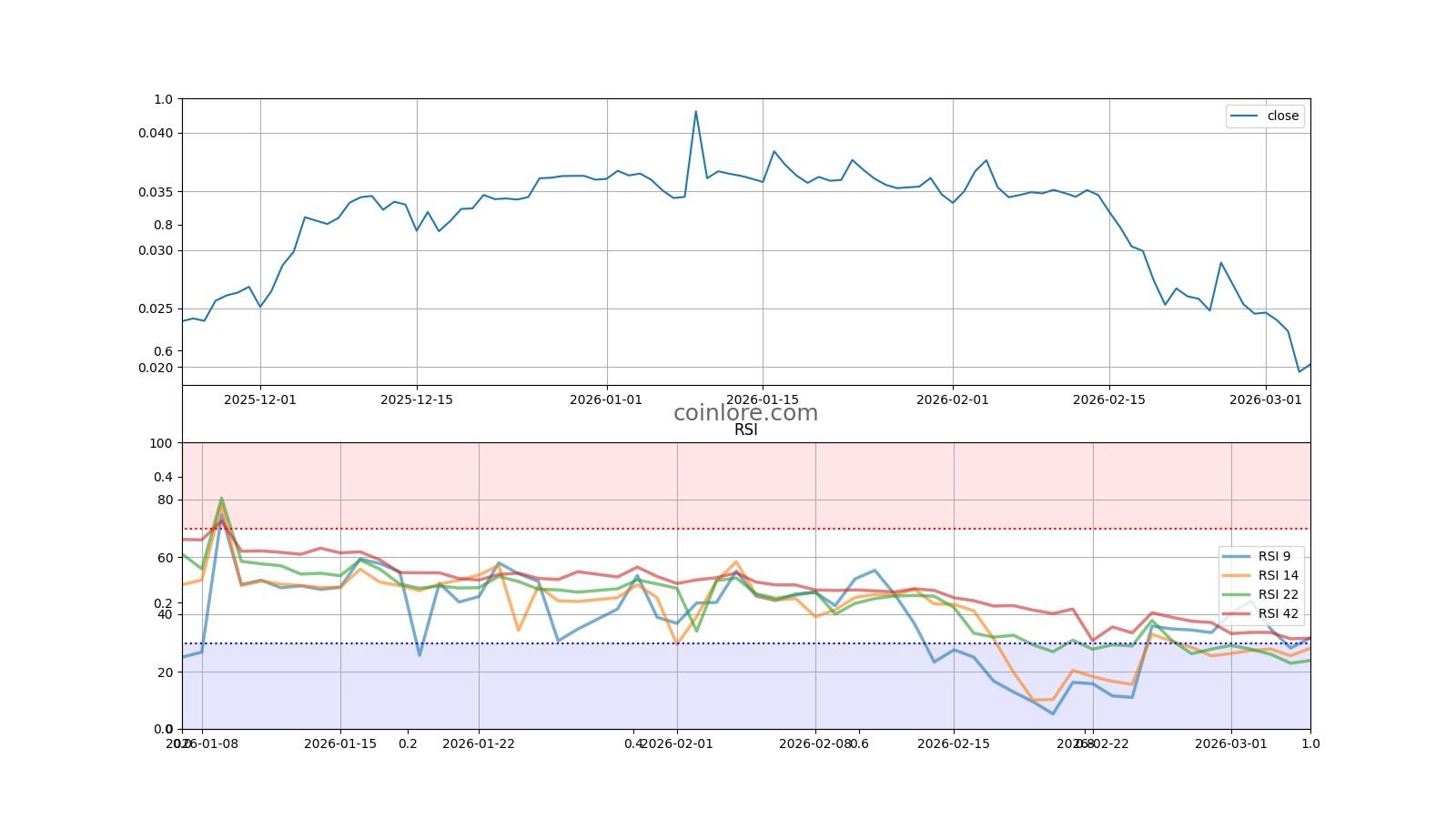 SuperWalk RSI indicator