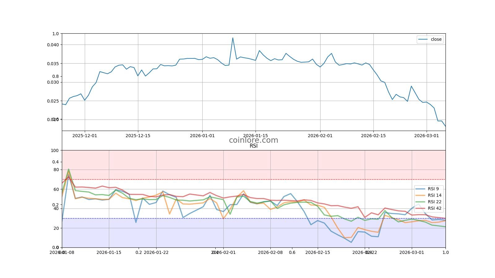 SuperWalk RSI indicator