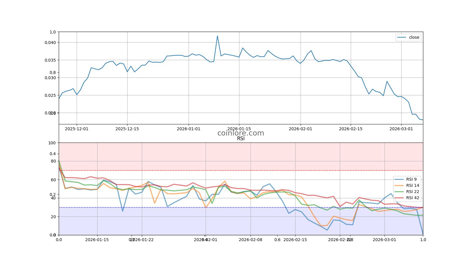SuperWalk RSI indicator