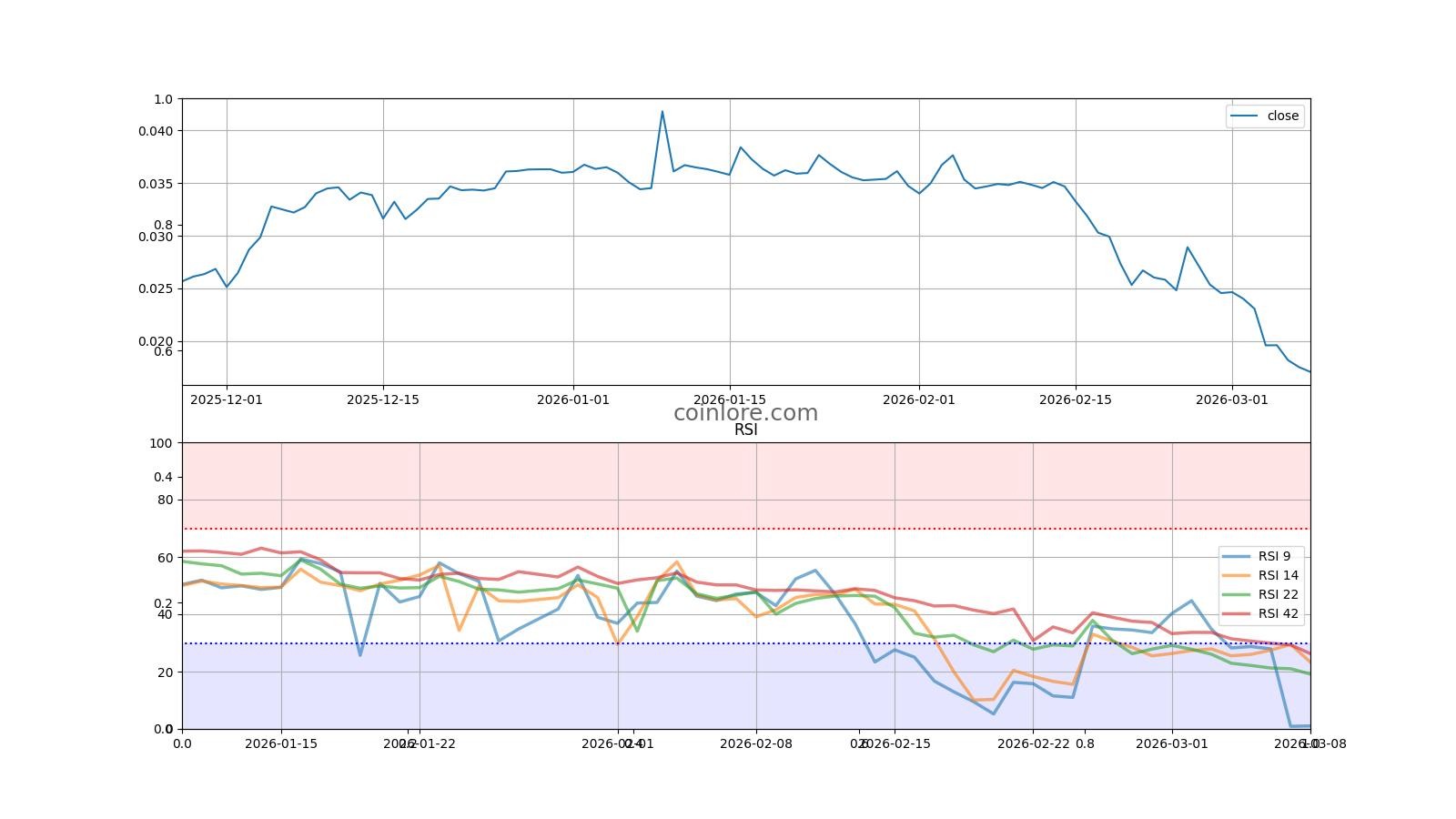 SuperWalk RSI indicator