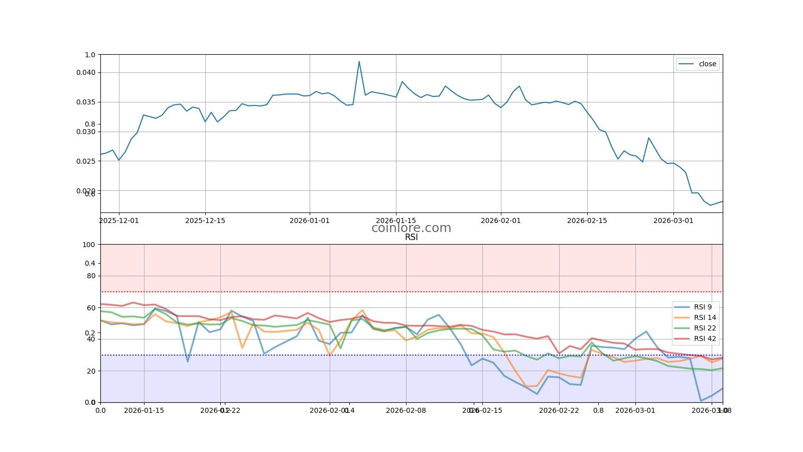 SuperWalk RSI indicator