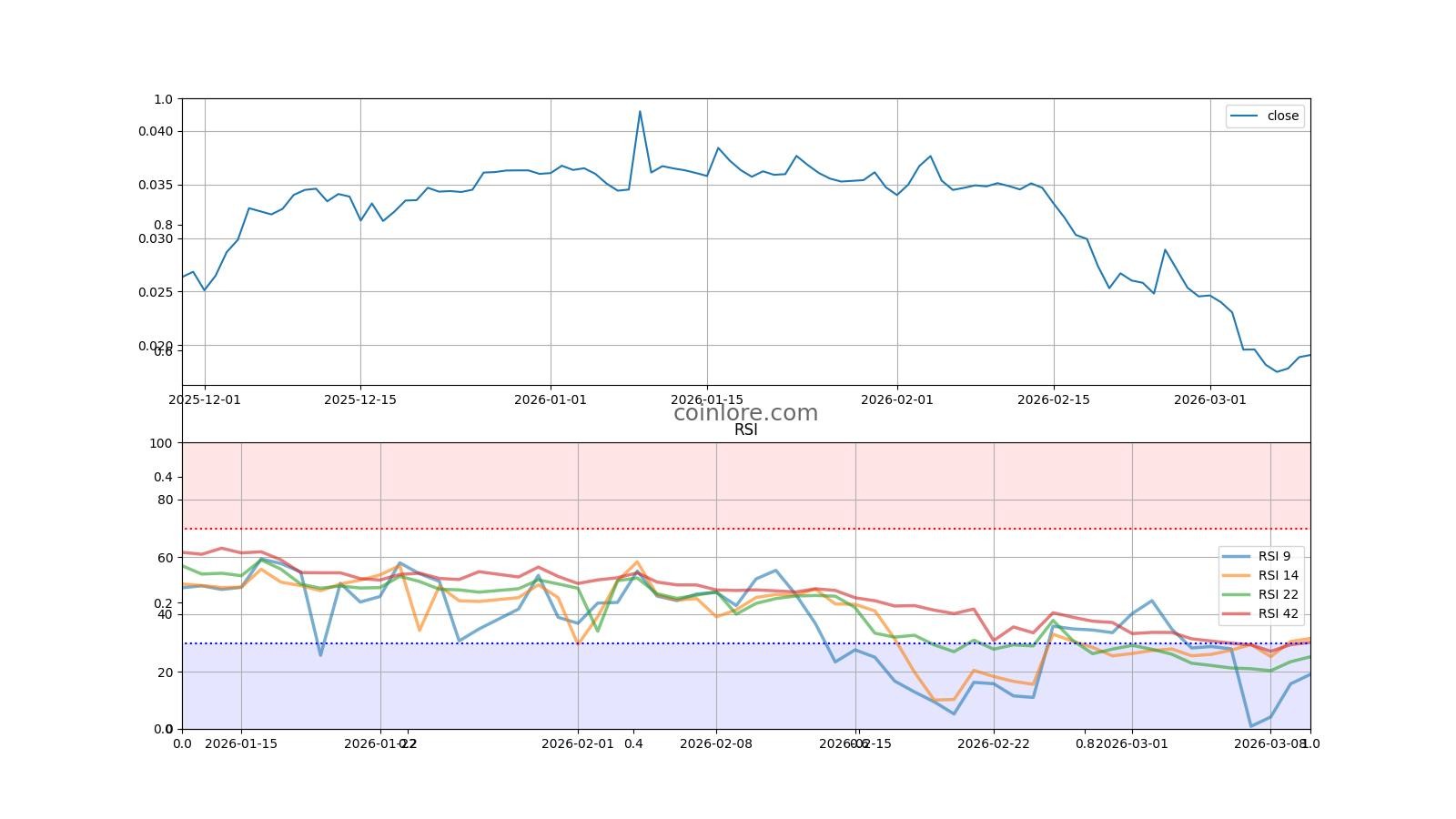 SuperWalk RSI indicator