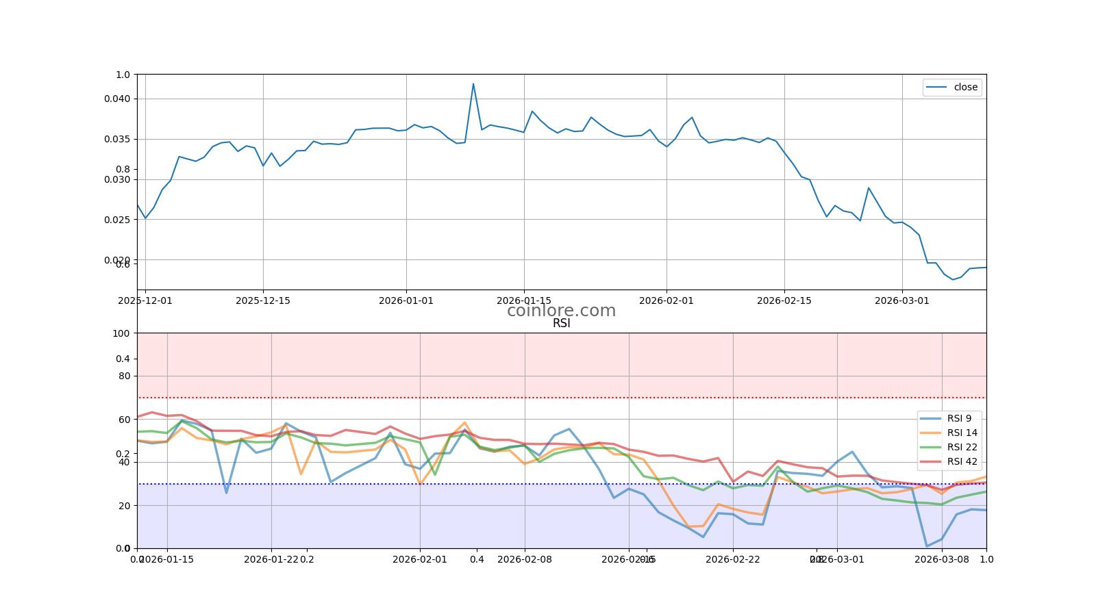 SuperWalk RSI indicator