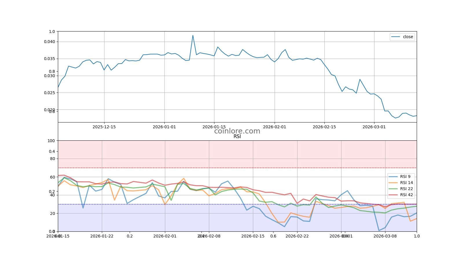 SuperWalk RSI indicator