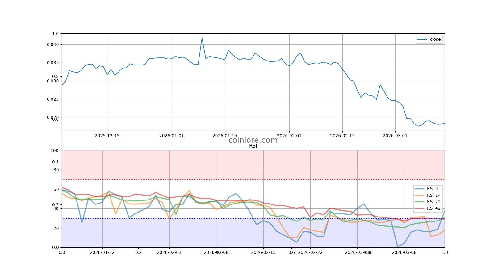 SuperWalk RSI indicator
