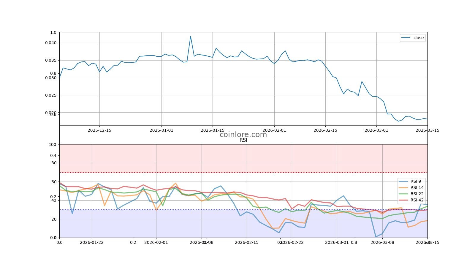SuperWalk RSI indicator