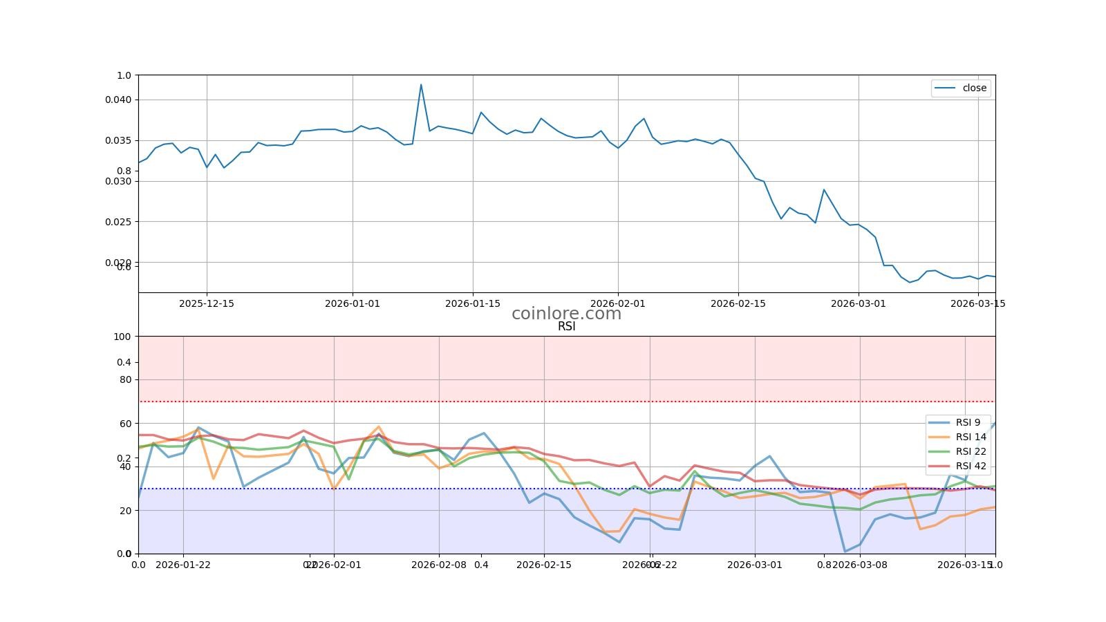 SuperWalk RSI indicator