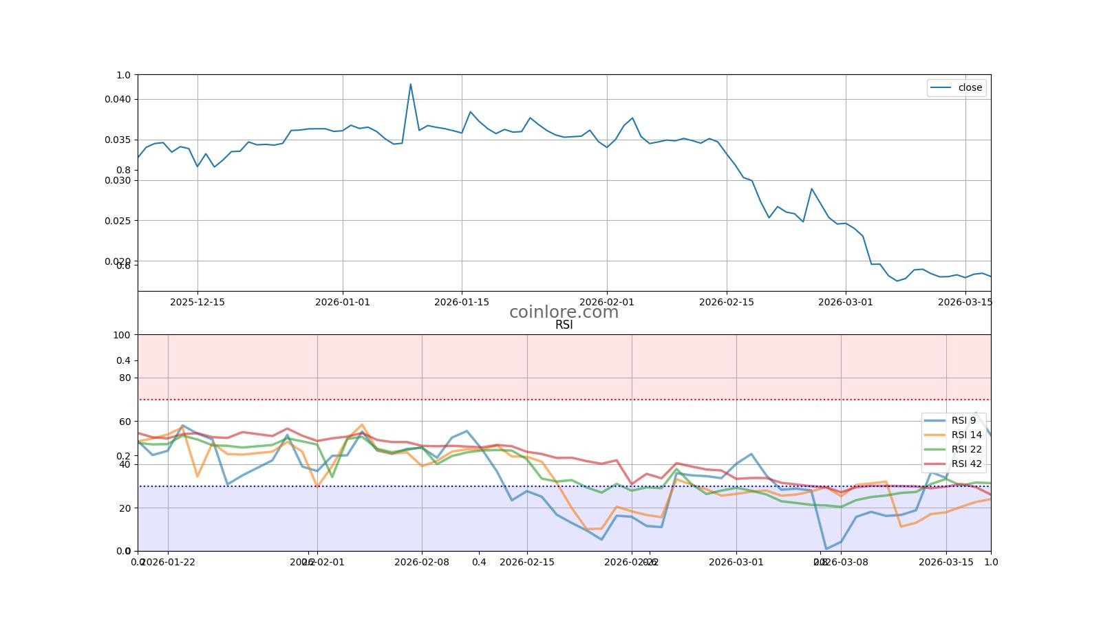 SuperWalk RSI indicator