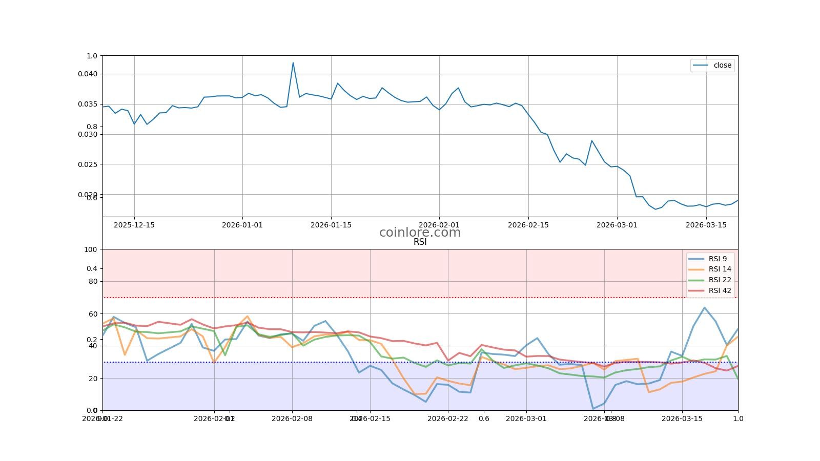 SuperWalk RSI indicator
