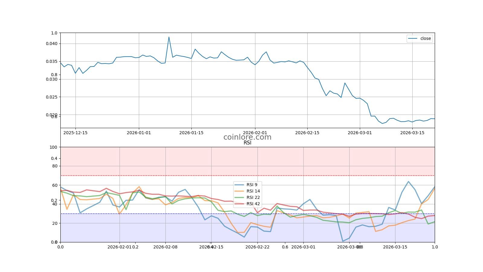 SuperWalk RSI indicator