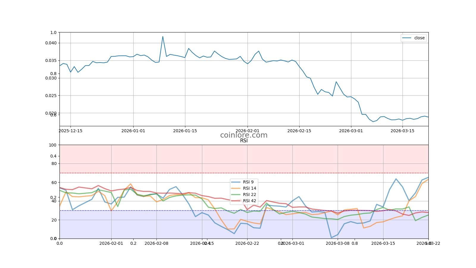 SuperWalk RSI indicator