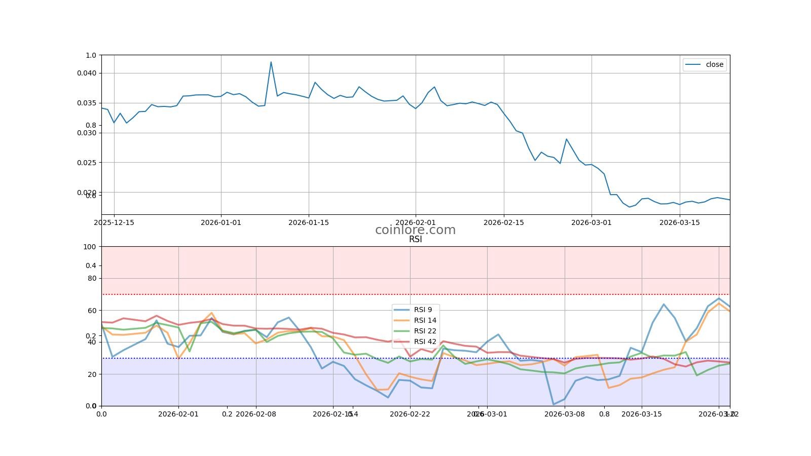 SuperWalk RSI indicator