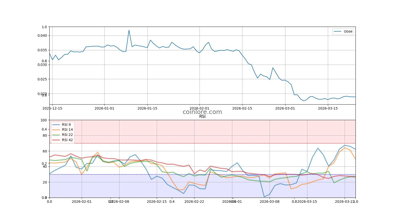 SuperWalk RSI indicator