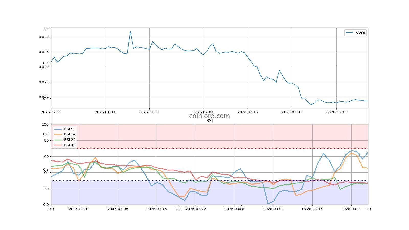 SuperWalk RSI indicator