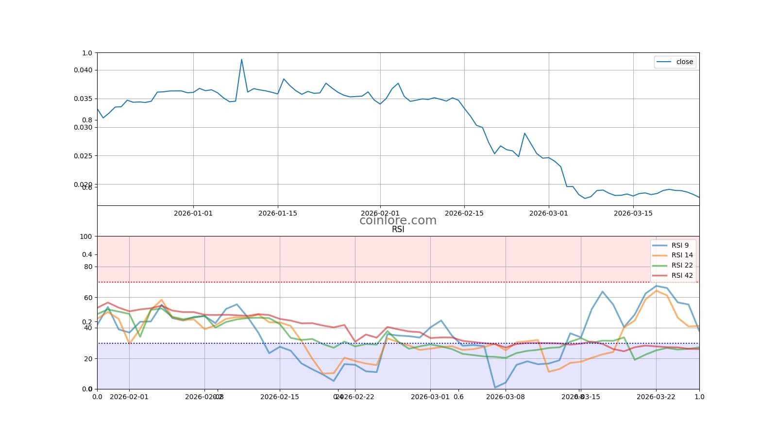 SuperWalk RSI indicator
