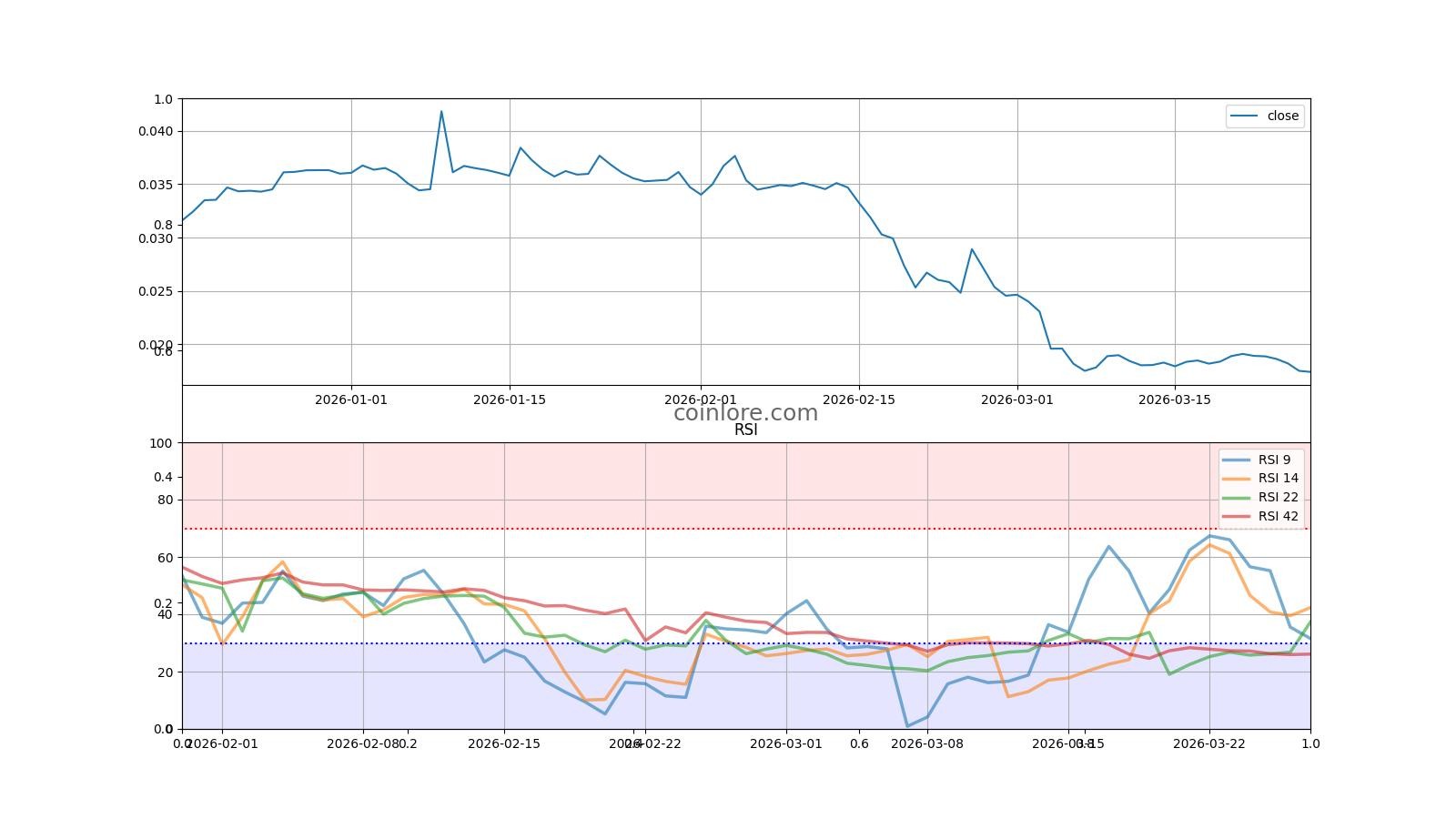 SuperWalk RSI indicator