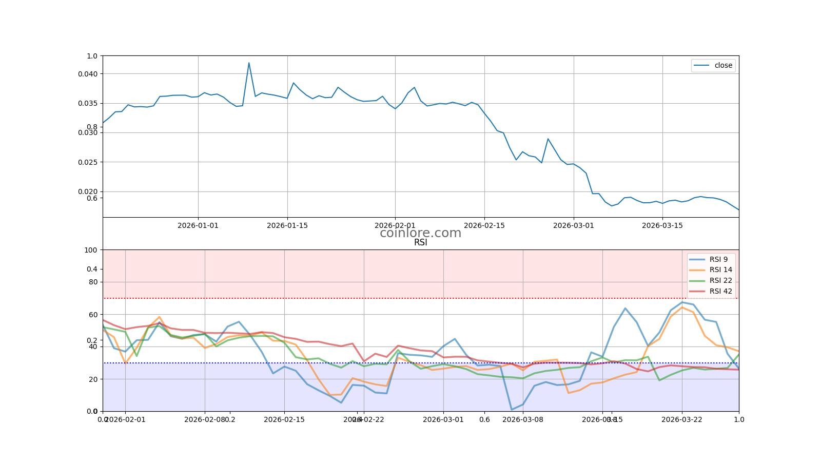 SuperWalk RSI indicator