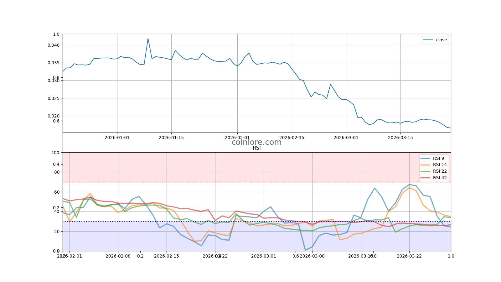 SuperWalk RSI indicator