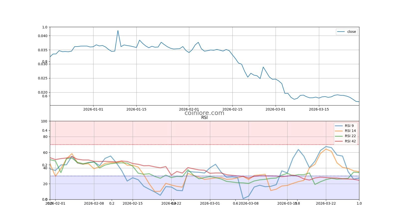 SuperWalk RSI indicator