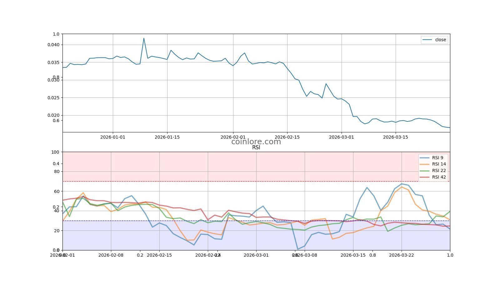 SuperWalk RSI indicator