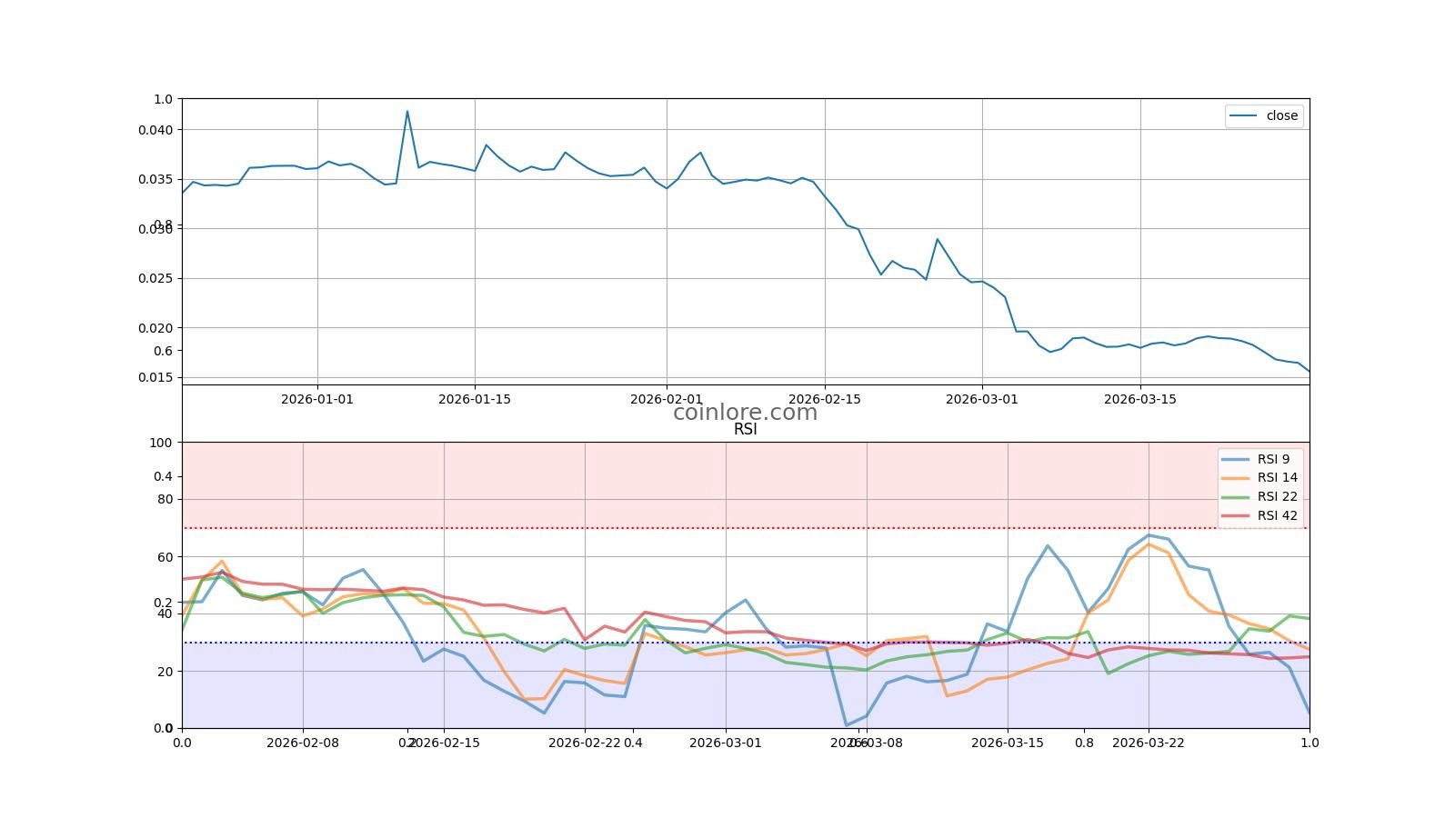 SuperWalk RSI indicator