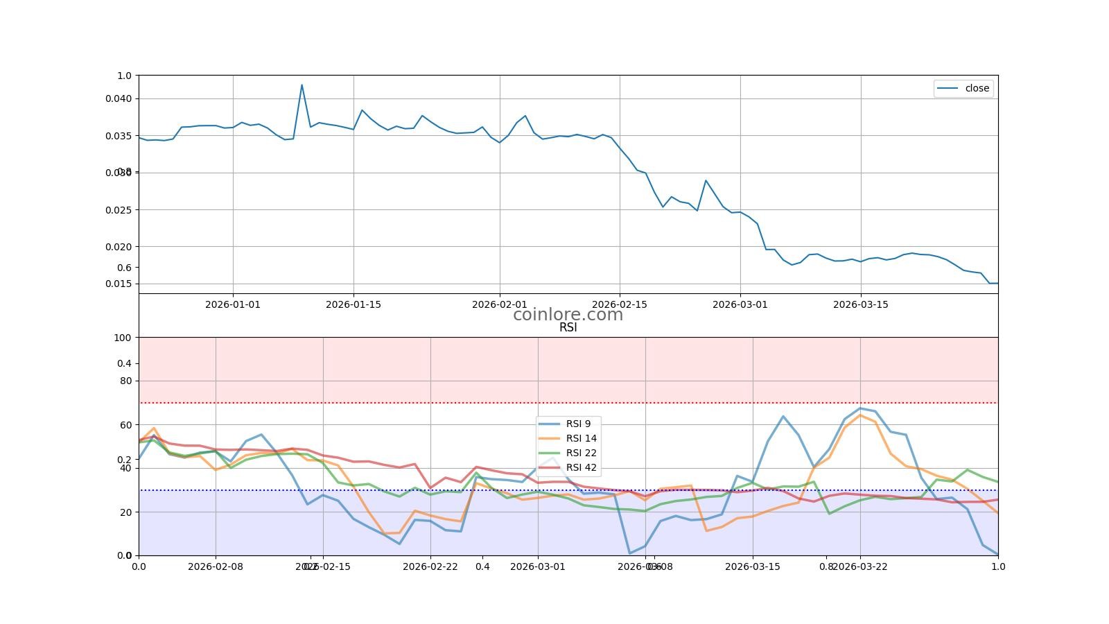 SuperWalk RSI indicator