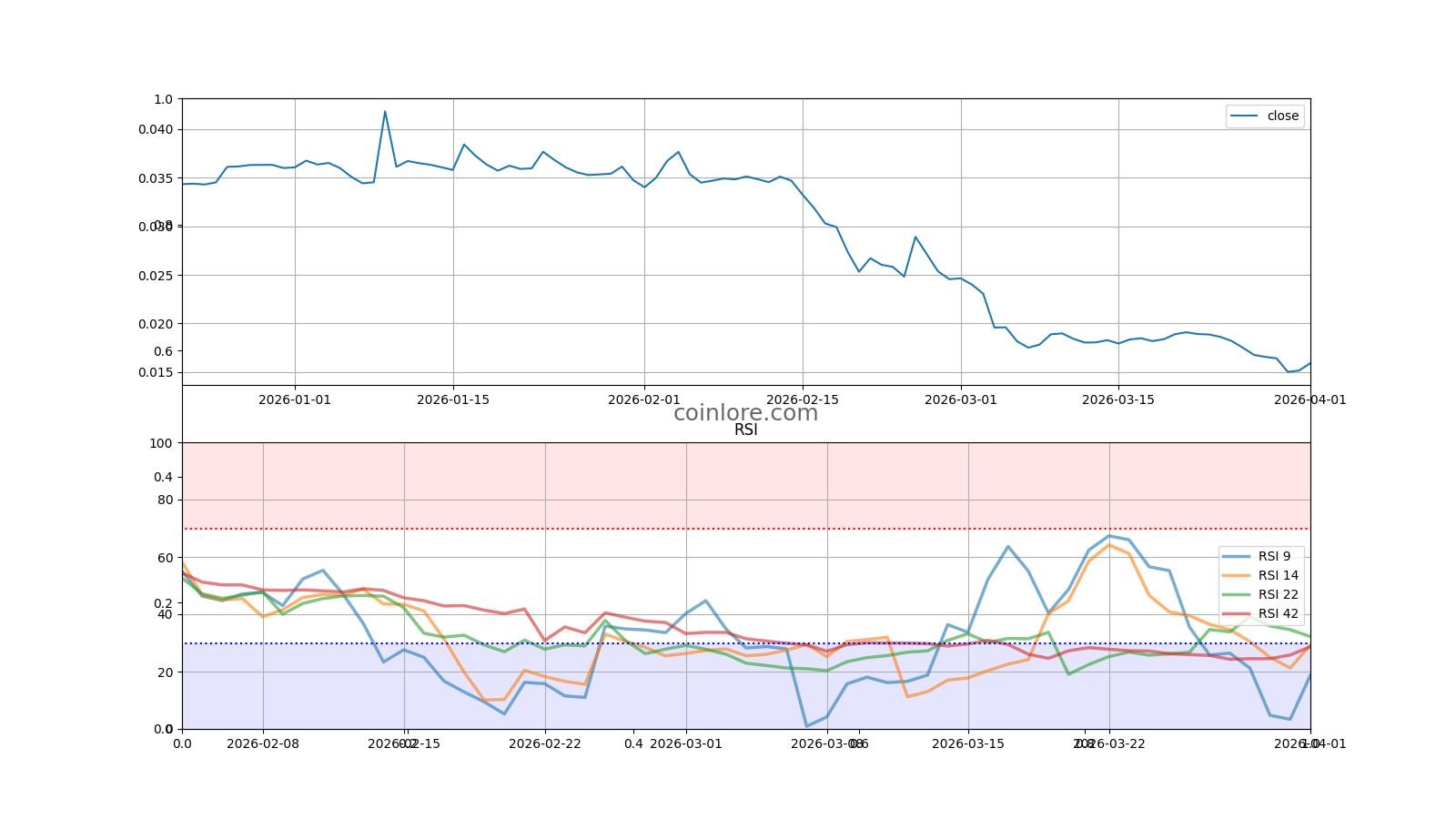 SuperWalk RSI indicator
