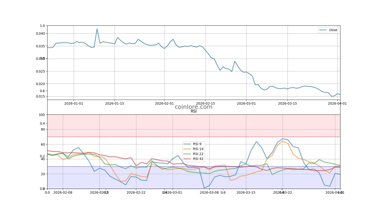 SuperWalk RSI indicator