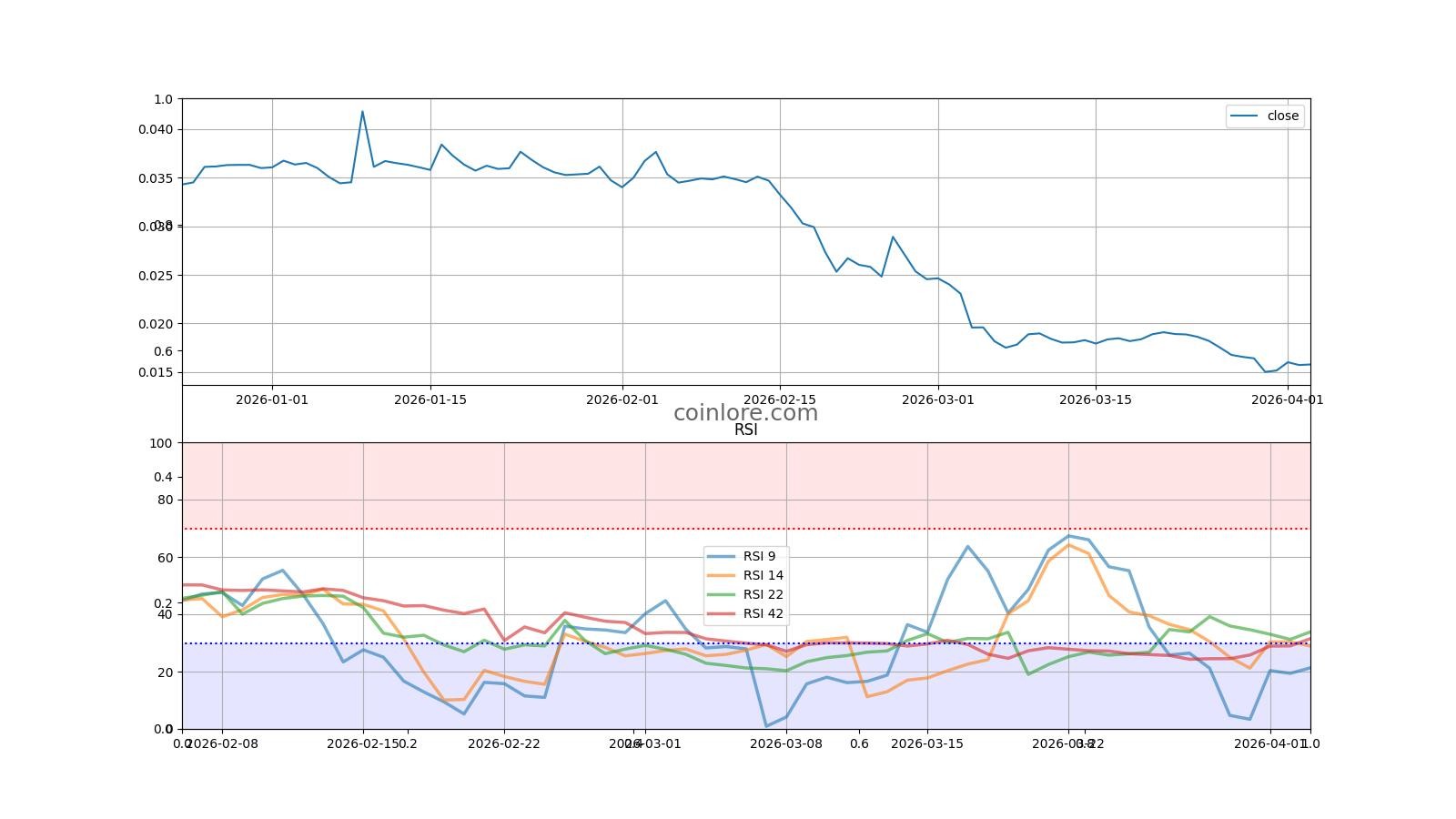 SuperWalk RSI indicator